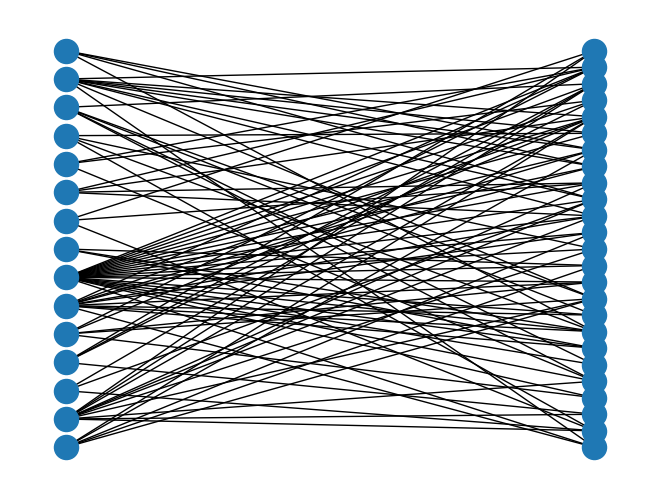 Bipartite Networks — Network Analysis in Python